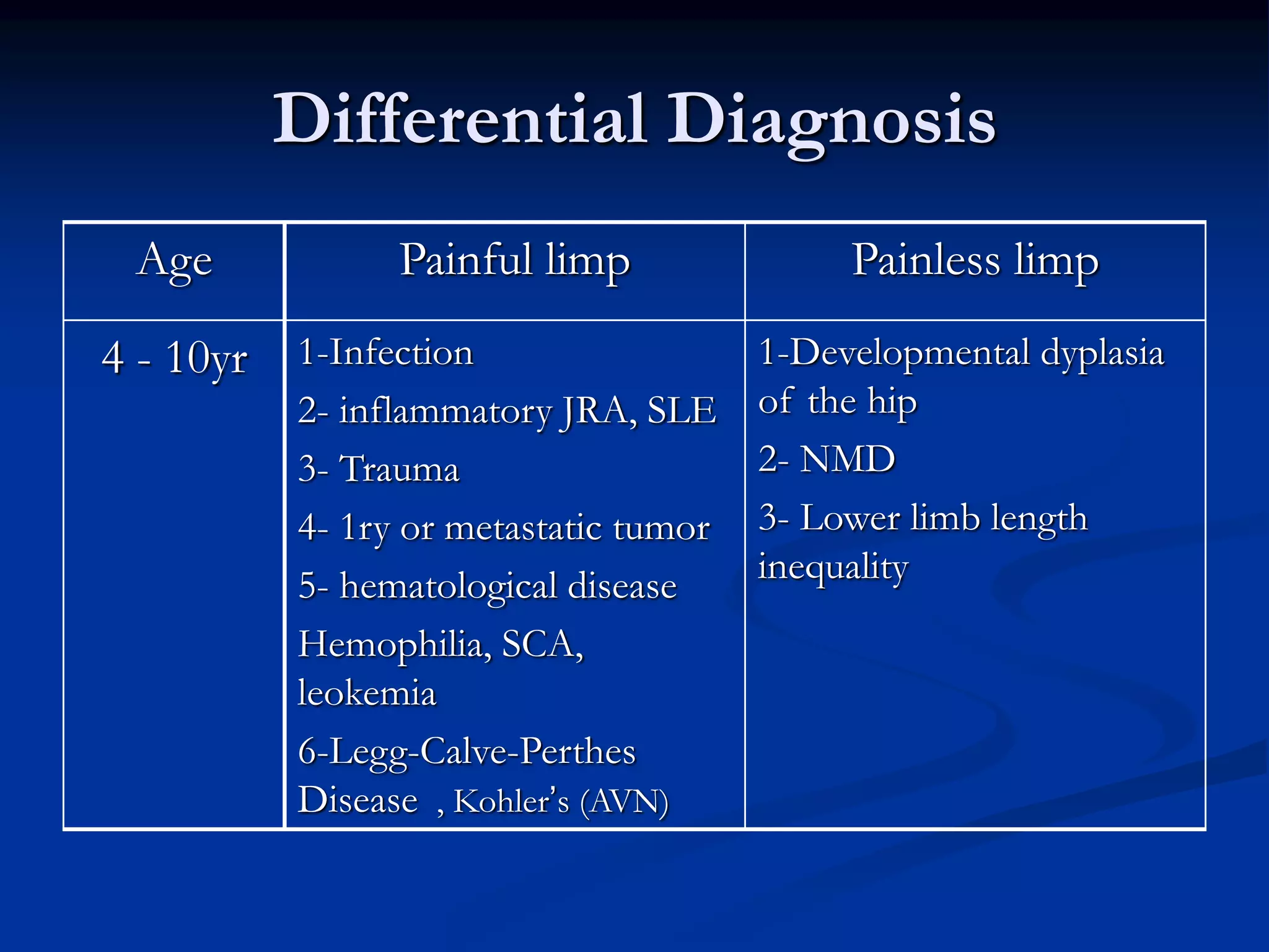 Approach to limping child 2 | PPT