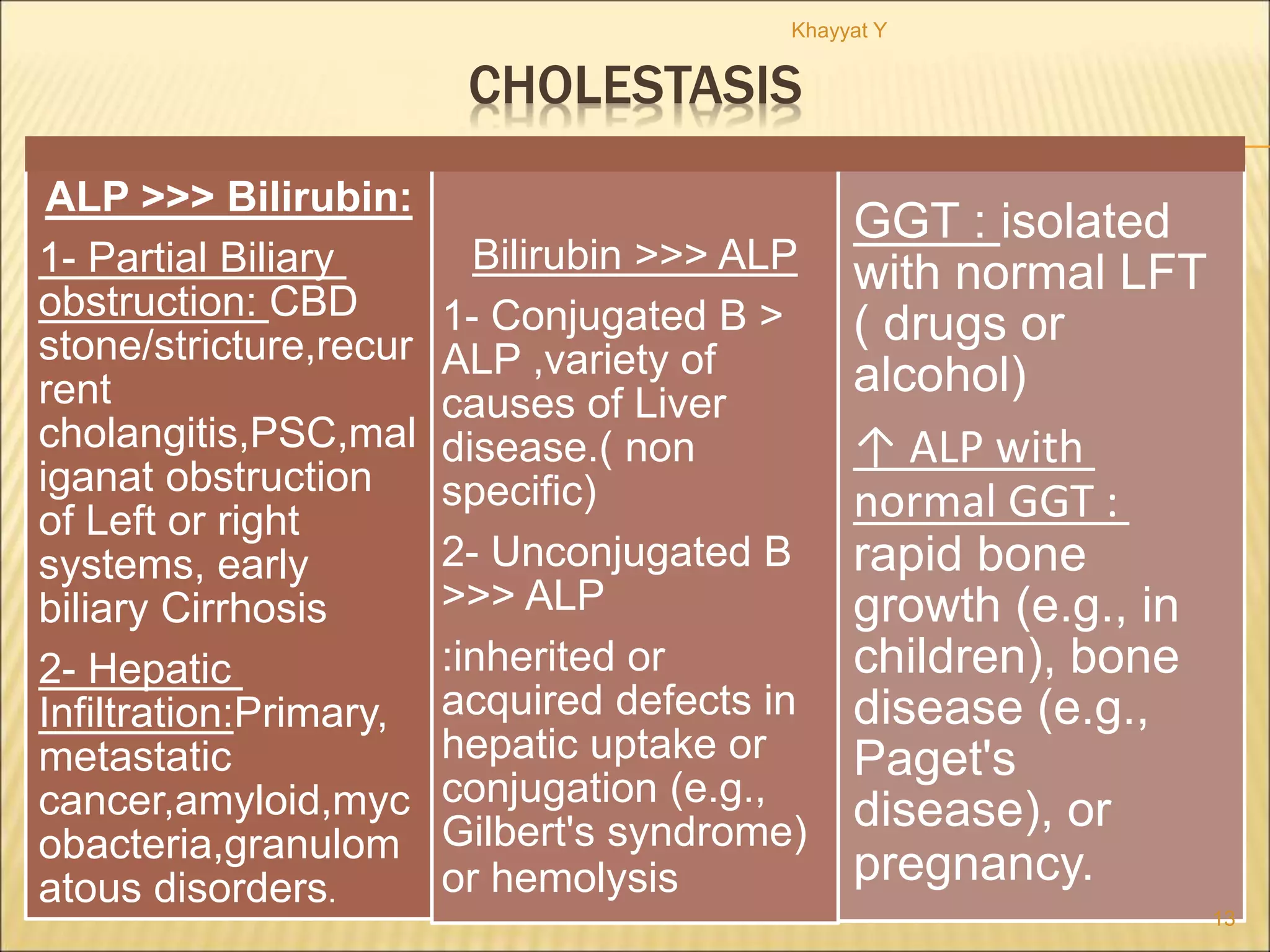 Approach to Liver Function Test.ppt
