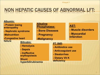 Approach to Liver Function Test.ppt