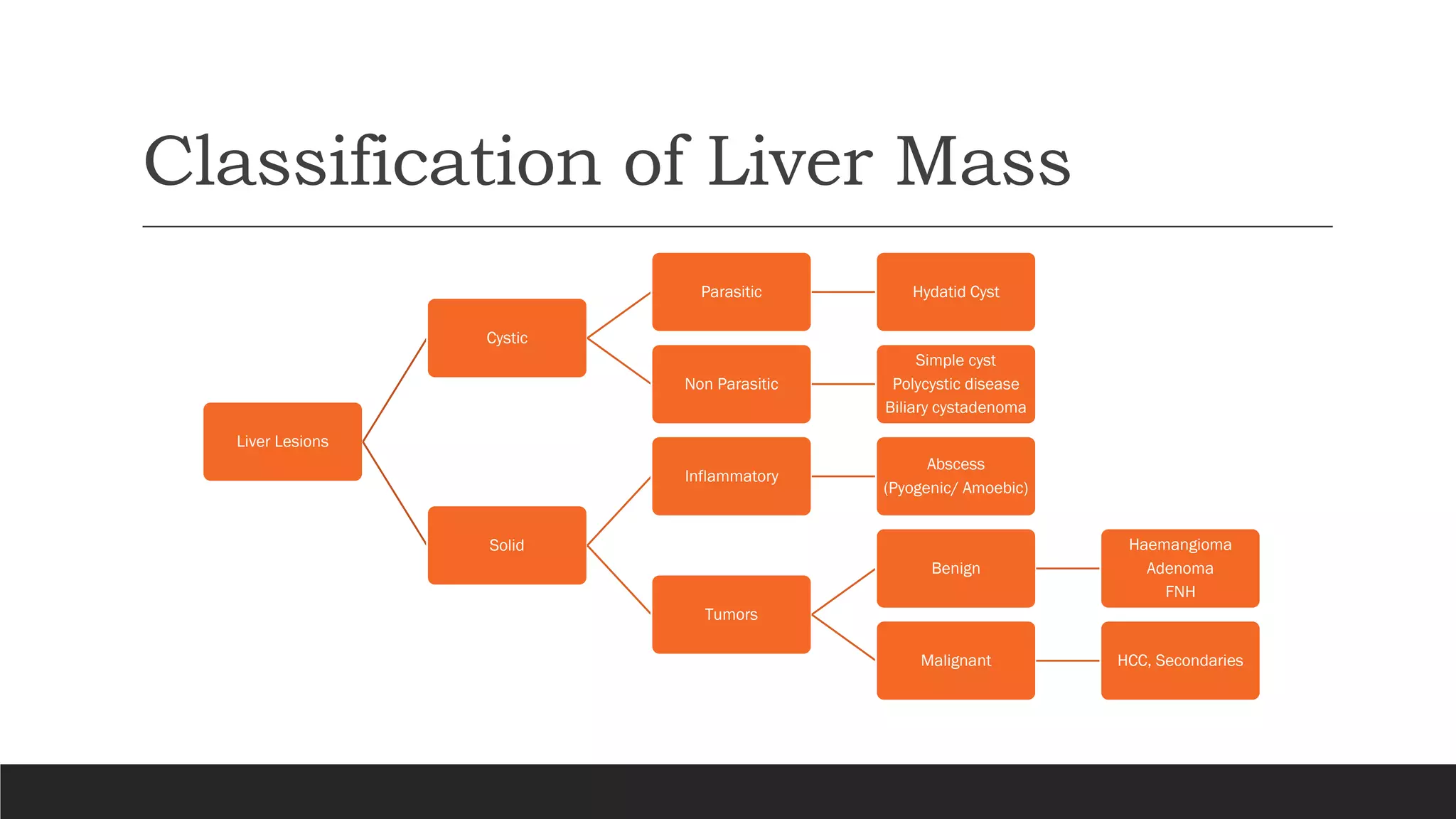Approach to liver mass (Cystic and Solid) | PDF