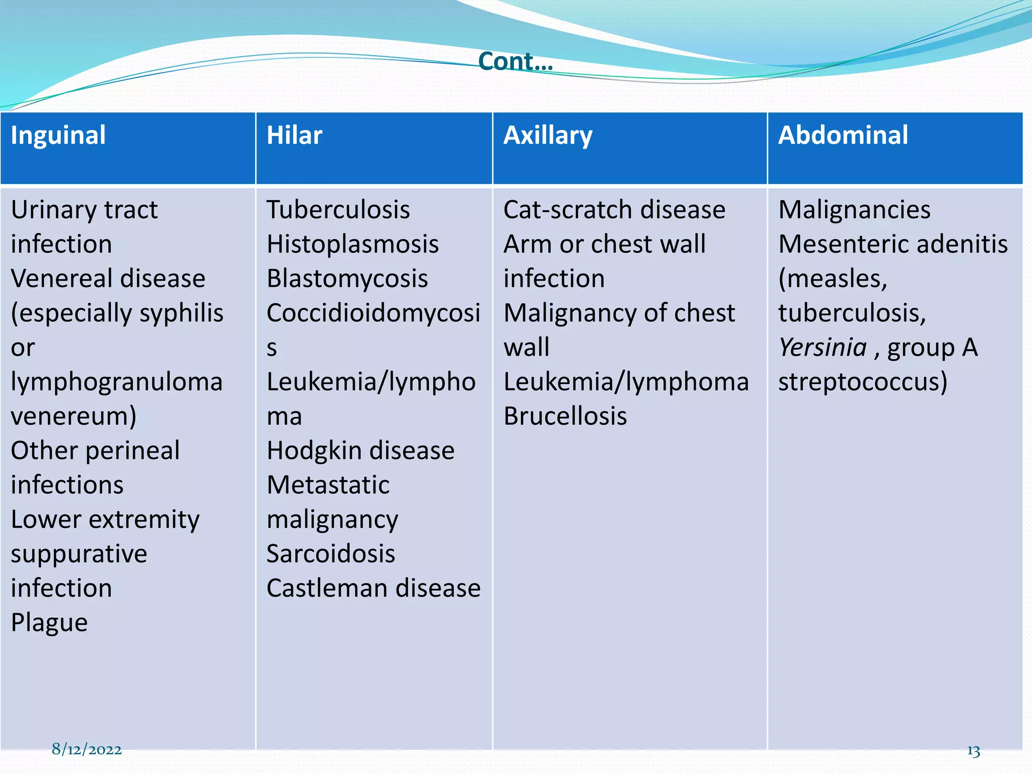 Approach to Lymphadenopathy in children.pptx
