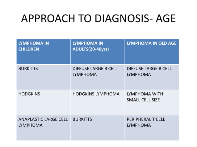 Approach to lymphoma | PPTX | Blood Disorders | Diseases and Conditions