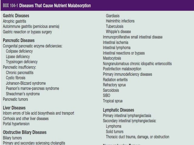 Approach to malabsorption syndromes | PPTX | Digestive Disorders ...