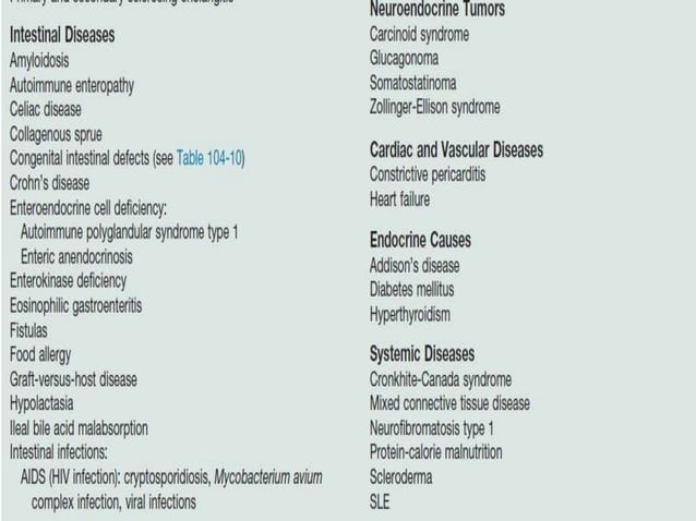 Approach to malabsorption syndromes | PPTX | Digestive Disorders ...