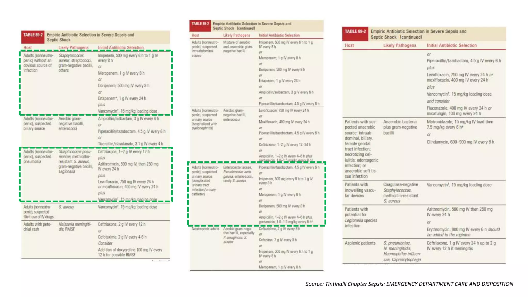 Approach to Management of Fever and Sepsis.pptx