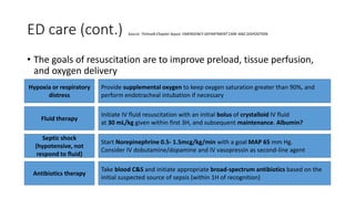Approach to Management of Fever and Sepsis.pptx