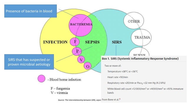 Approach to Management of Fever and Sepsis.pptx