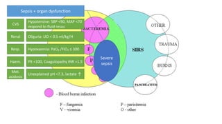 Approach to Management of Fever and Sepsis.pptx