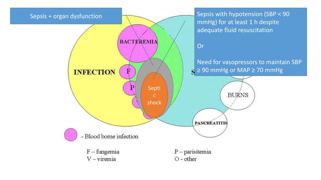 Approach to Management of Fever and Sepsis.pptx