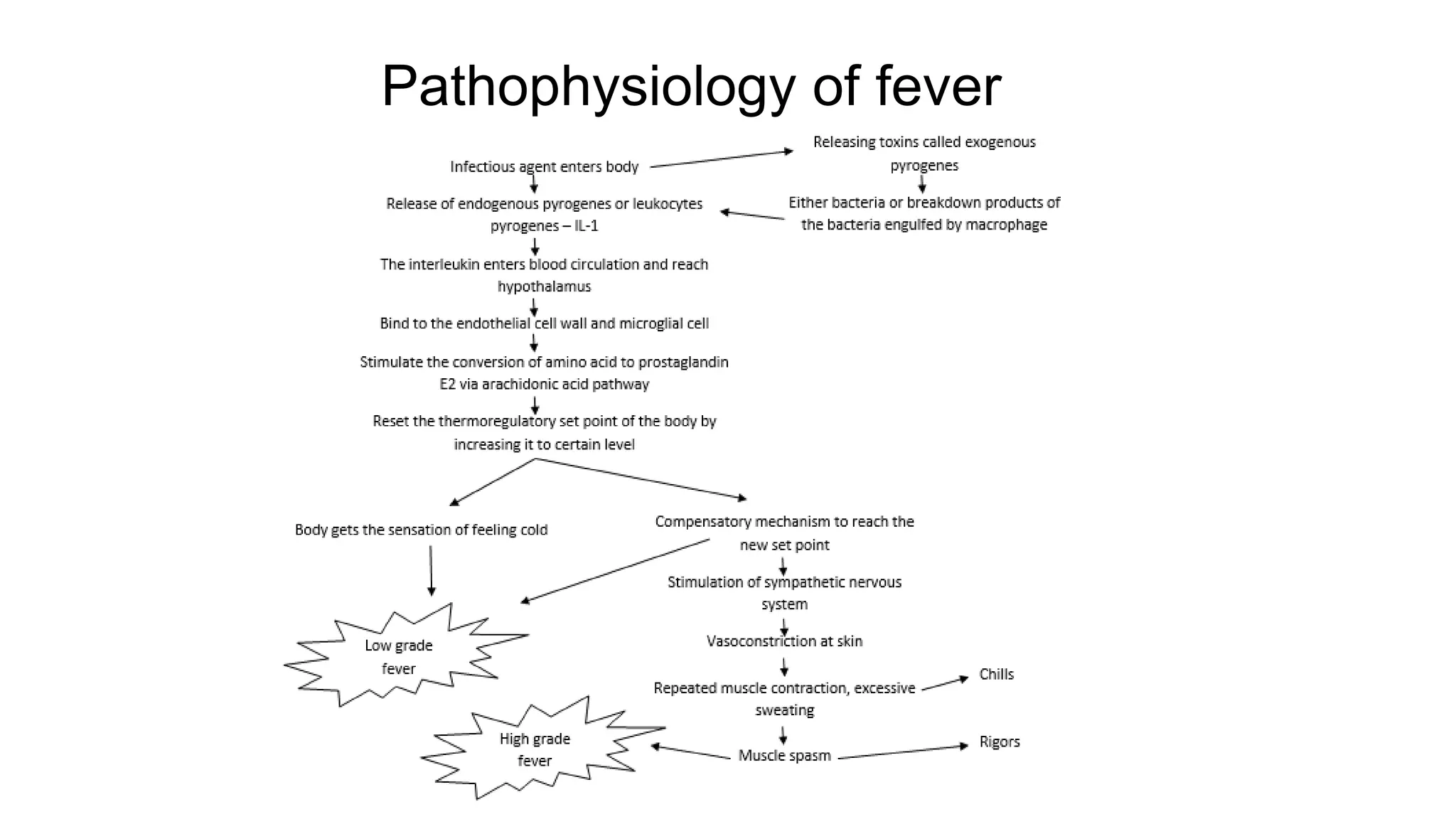Approach to Management of Fever & Sepsis (2) copy.pptx