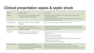 Approach to Management of Fever & Sepsis (2) copy.pptx