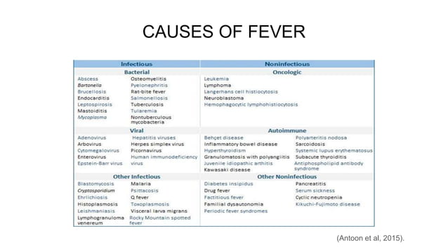 Approach to Management of Fever & Sepsis (2) copy.pptx