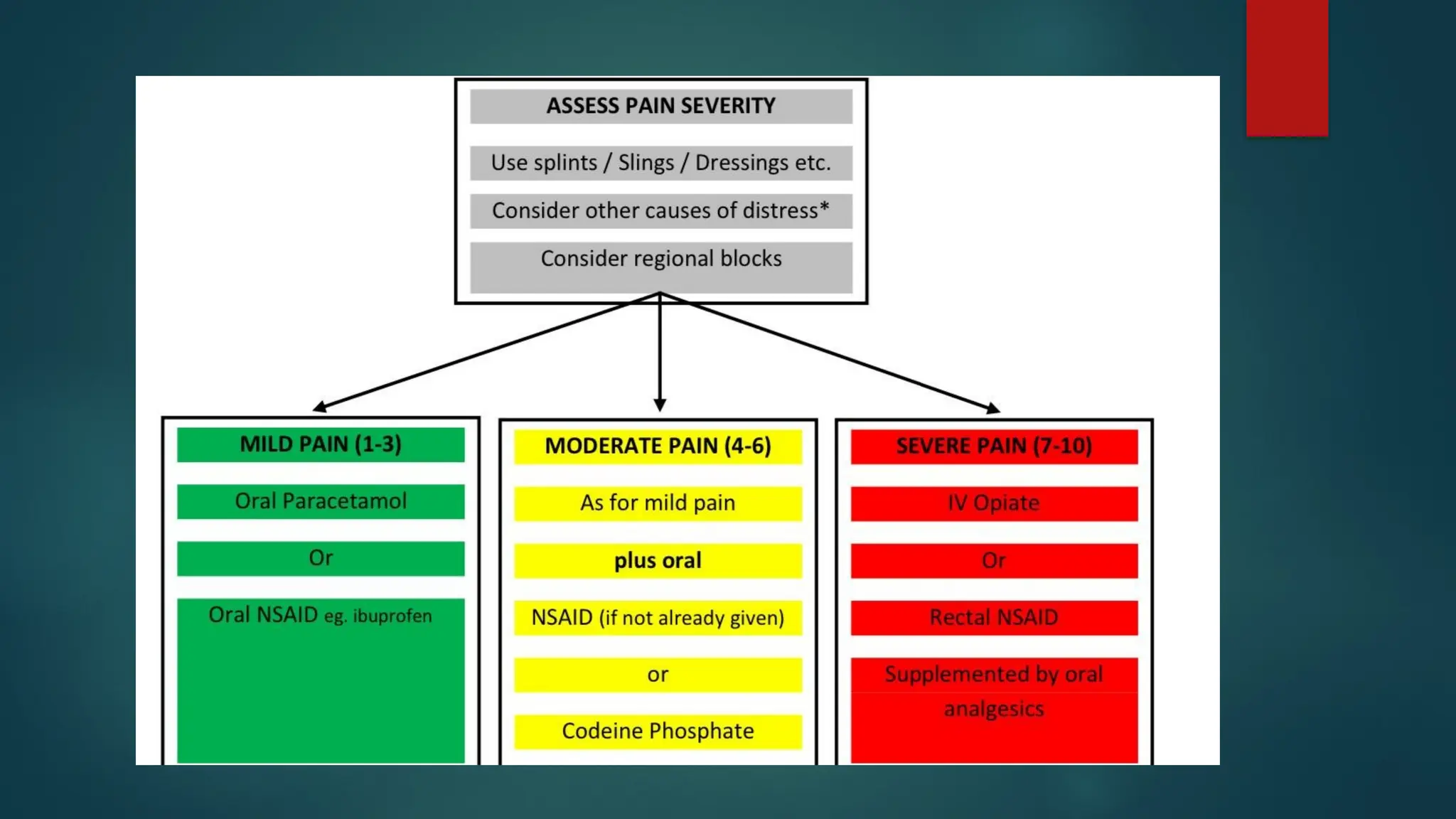 APPROACH TO MANAGEMENT OF PAIN IN ER.pptx