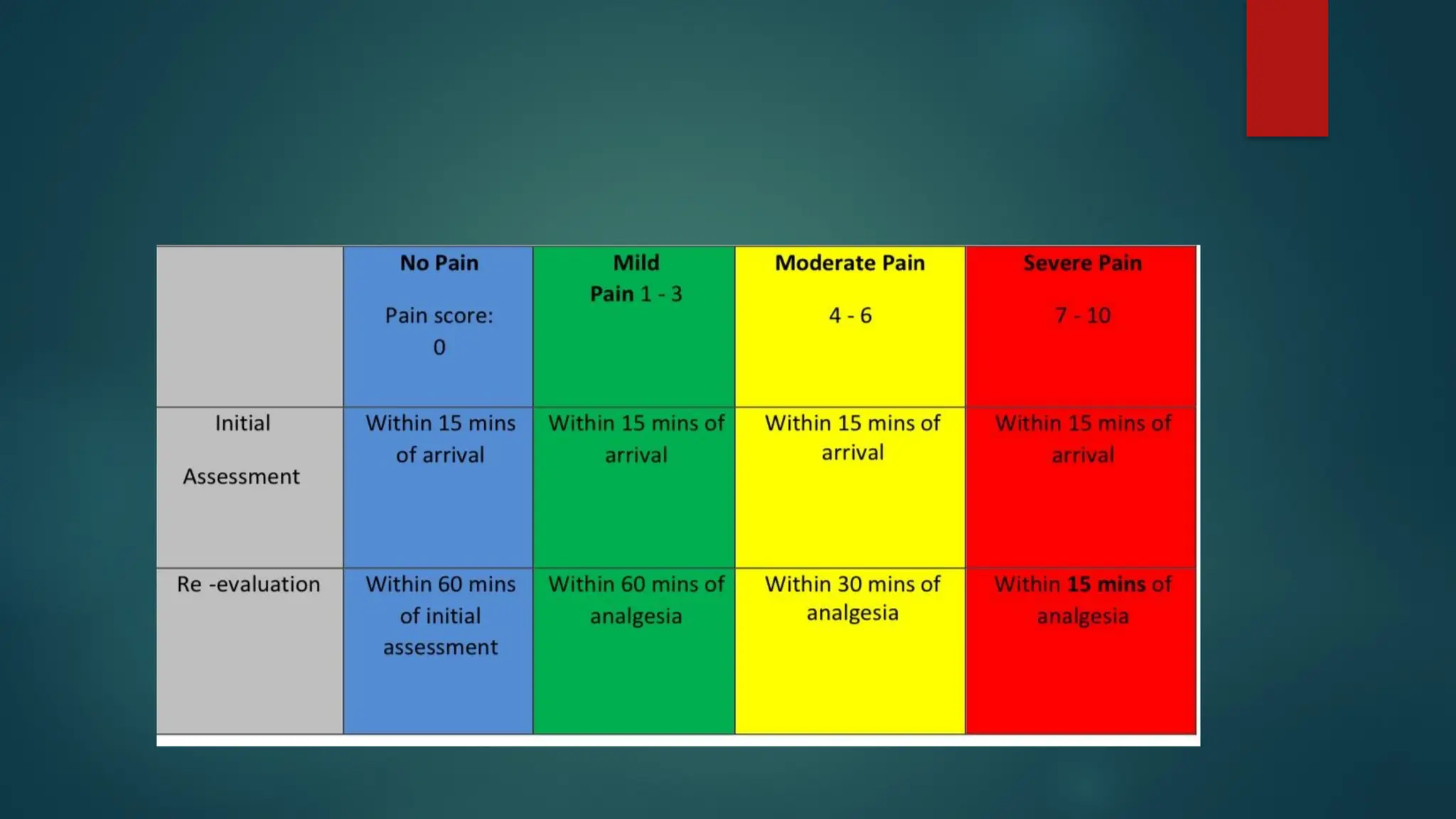 APPROACH TO MANAGEMENT OF PAIN IN ER.pptx