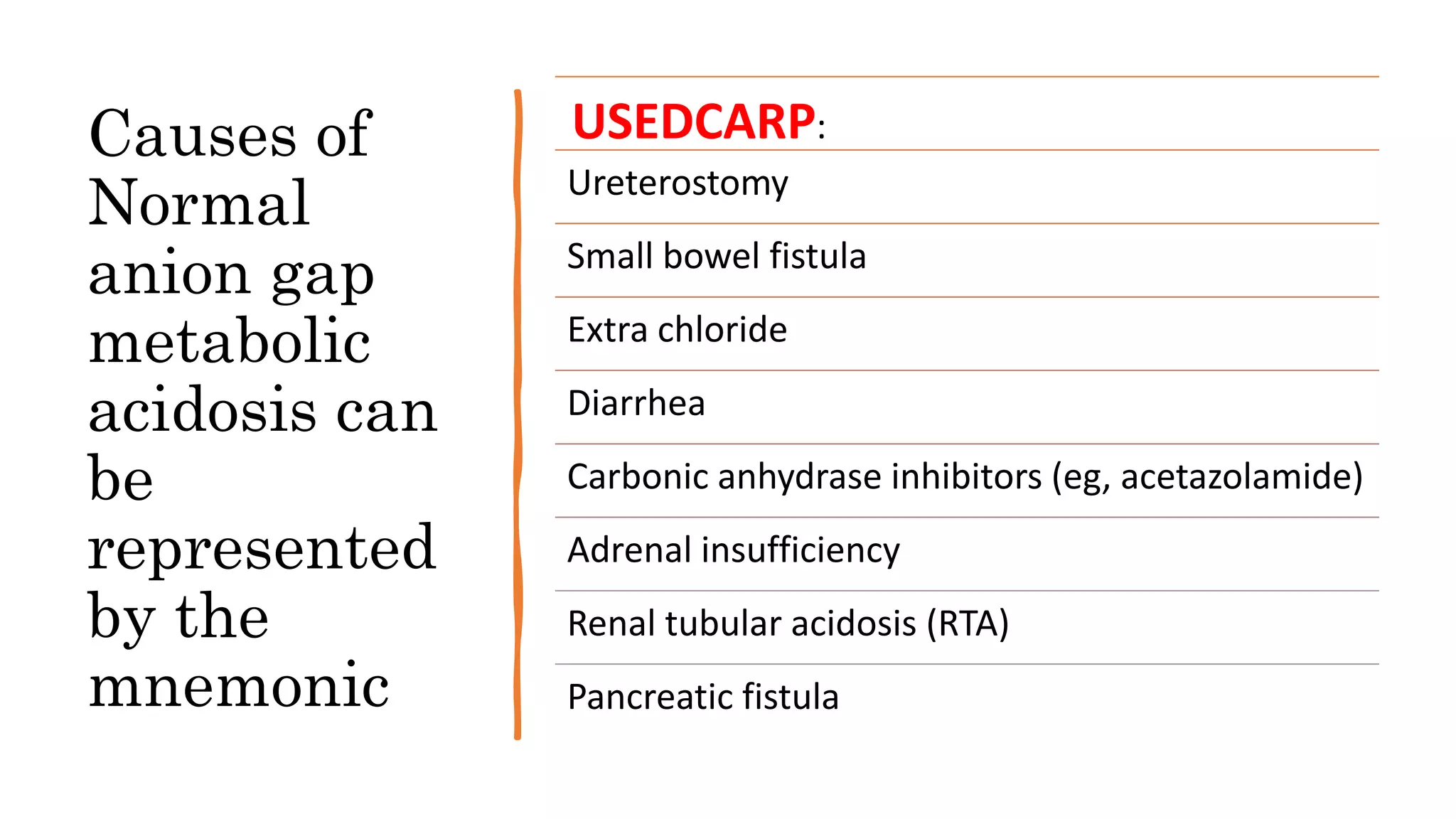 Approach to metabolic acidosis | PPTX
