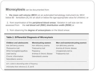 Approach to microcytic anemia | PPTX | Blood Disorders | Diseases and ...