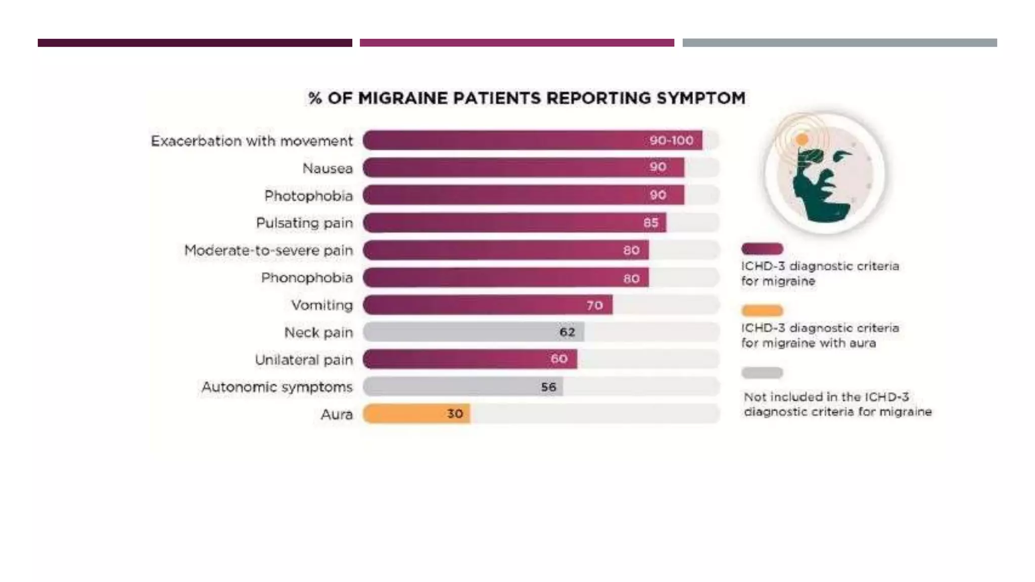 Approach To Migraine Diagnosis And Management Pptx