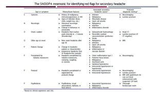 Approach to migraine diagnosis and management | PPT