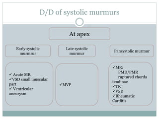 Approach to murmur | PPTX
