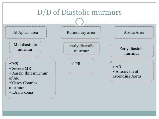 Approach to murmur