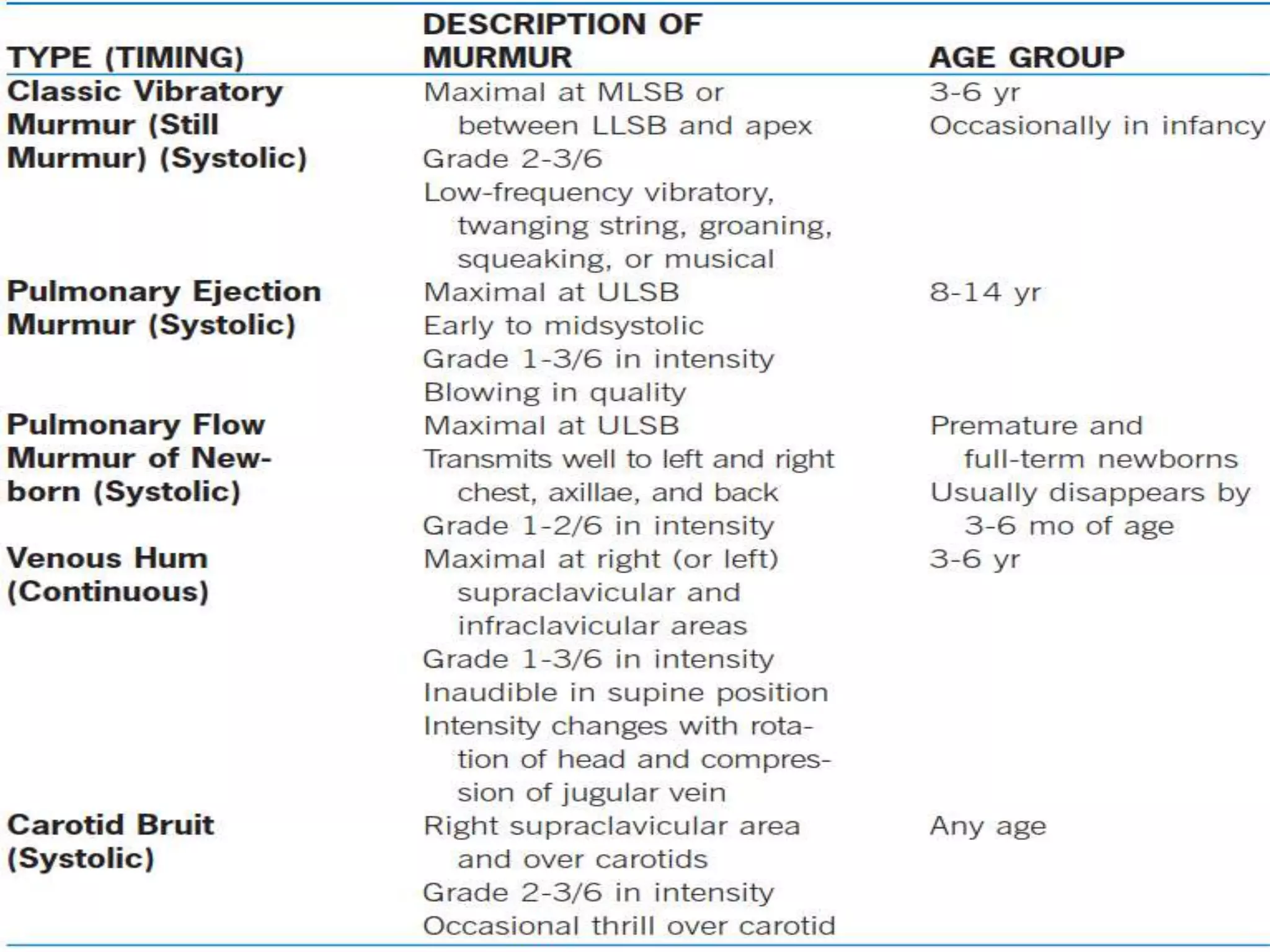 Approach to murmur in Paediatrics.pptx