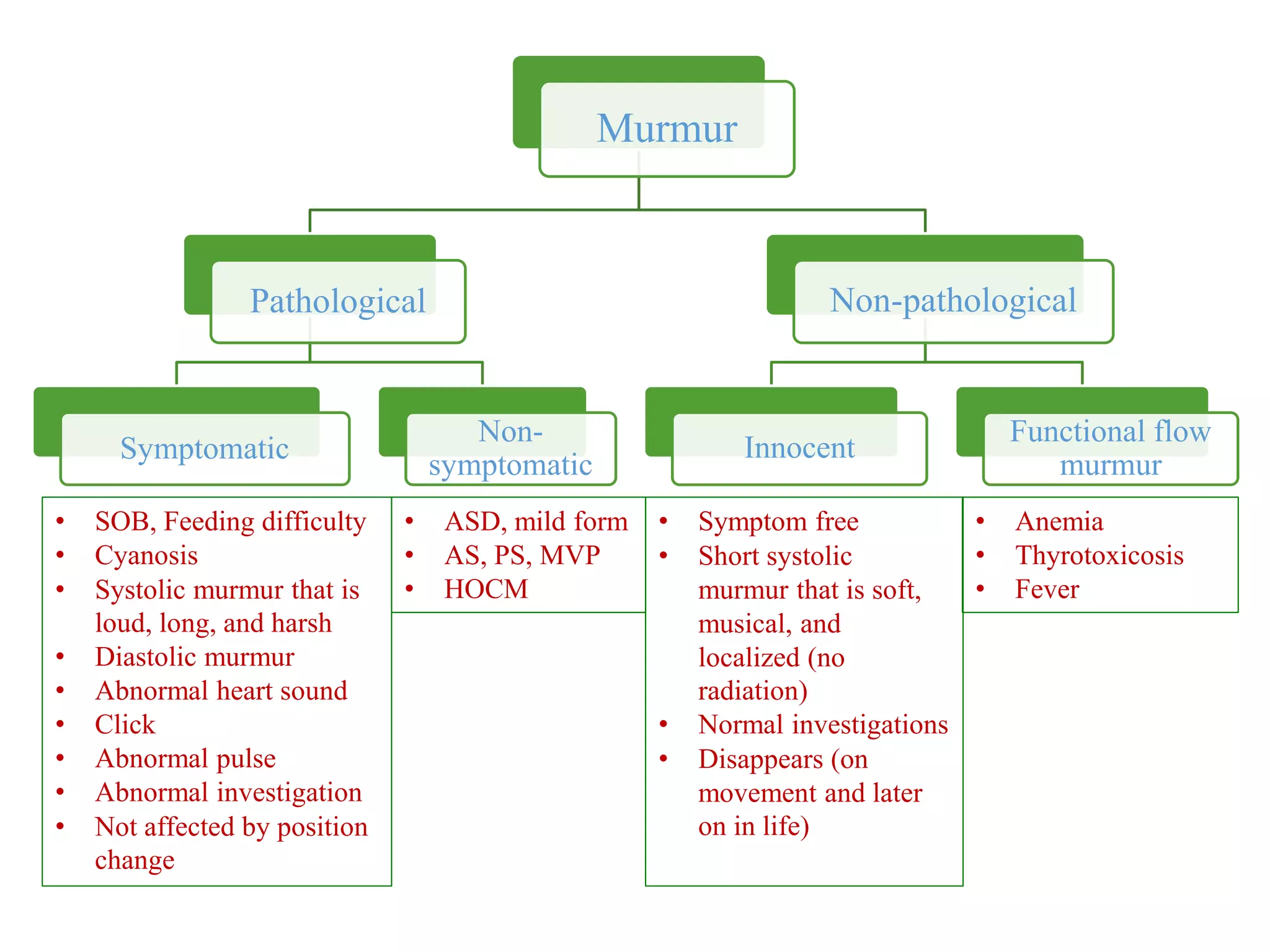 Approach to murmur in Paediatrics.pptx
