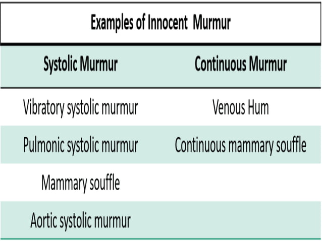 Approach to murmur in Paediatrics.pptx