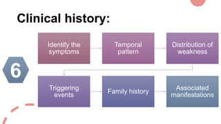 Approach to muscle disorders | PPT