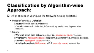 Approach to muscle weakness | PDF