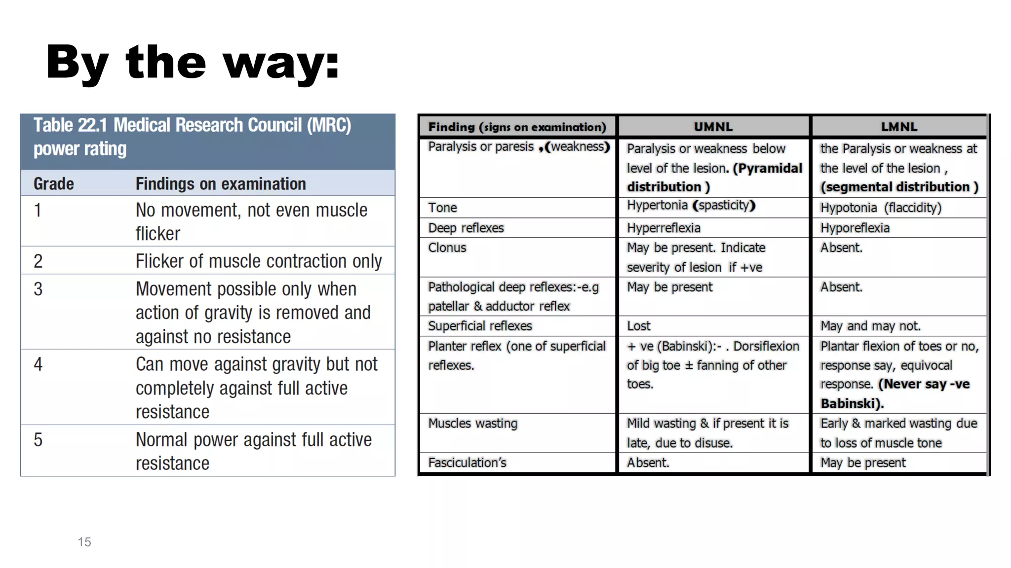 Approach to muscle weakness | PDF