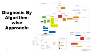 Approach to muscle weakness | PDF