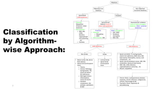 Approach to muscle weakness | PDF