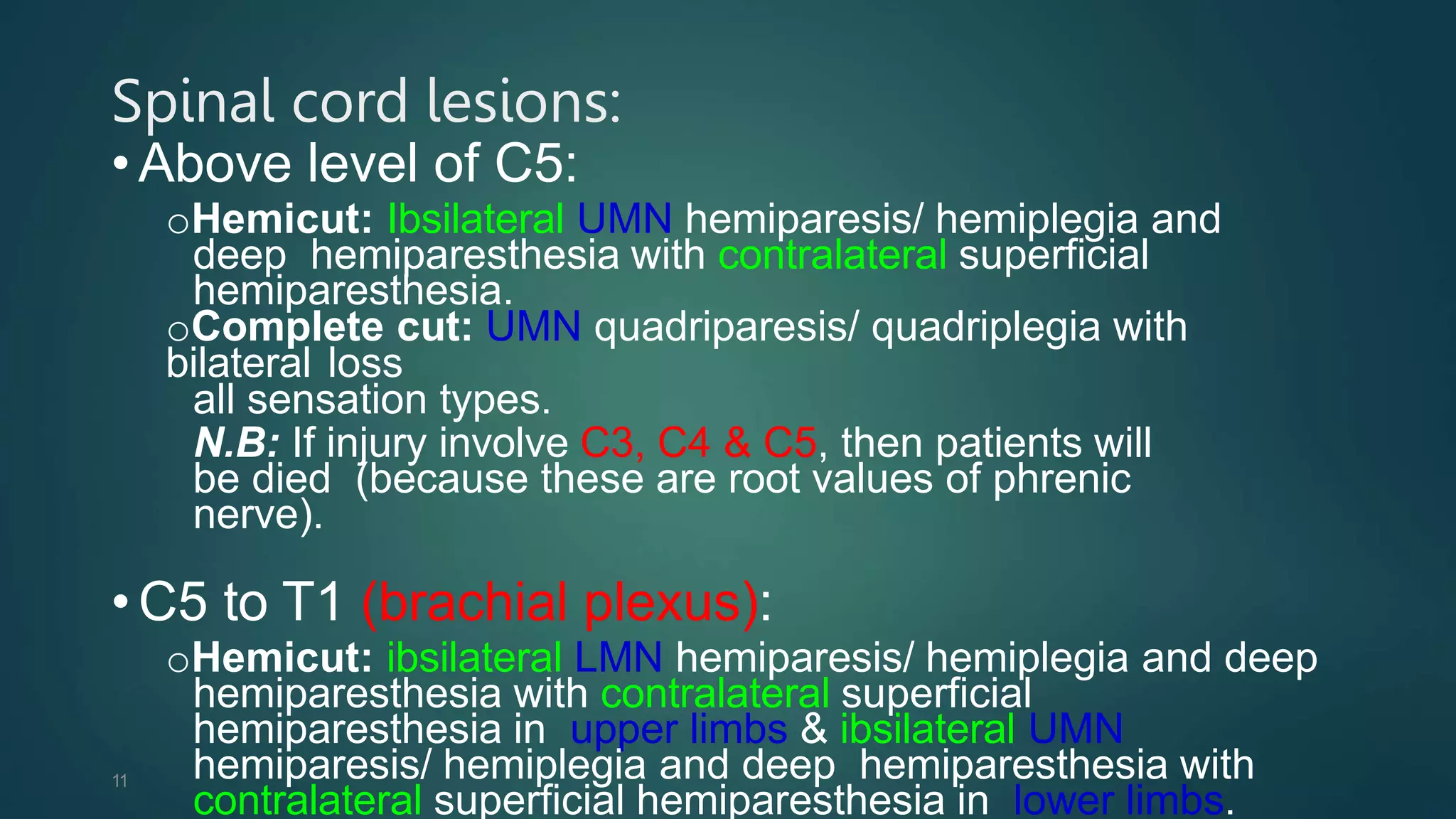 approachtomuscleweakness modified- By Sir Ghani.pptx