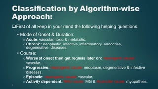 approachtomuscleweakness modified- By Sir Ghani.pptx