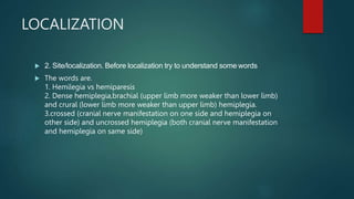 approachtomuscleweakness modified- By Sir Ghani.pptx