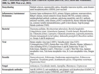 Approach to myelopathy | PPTX