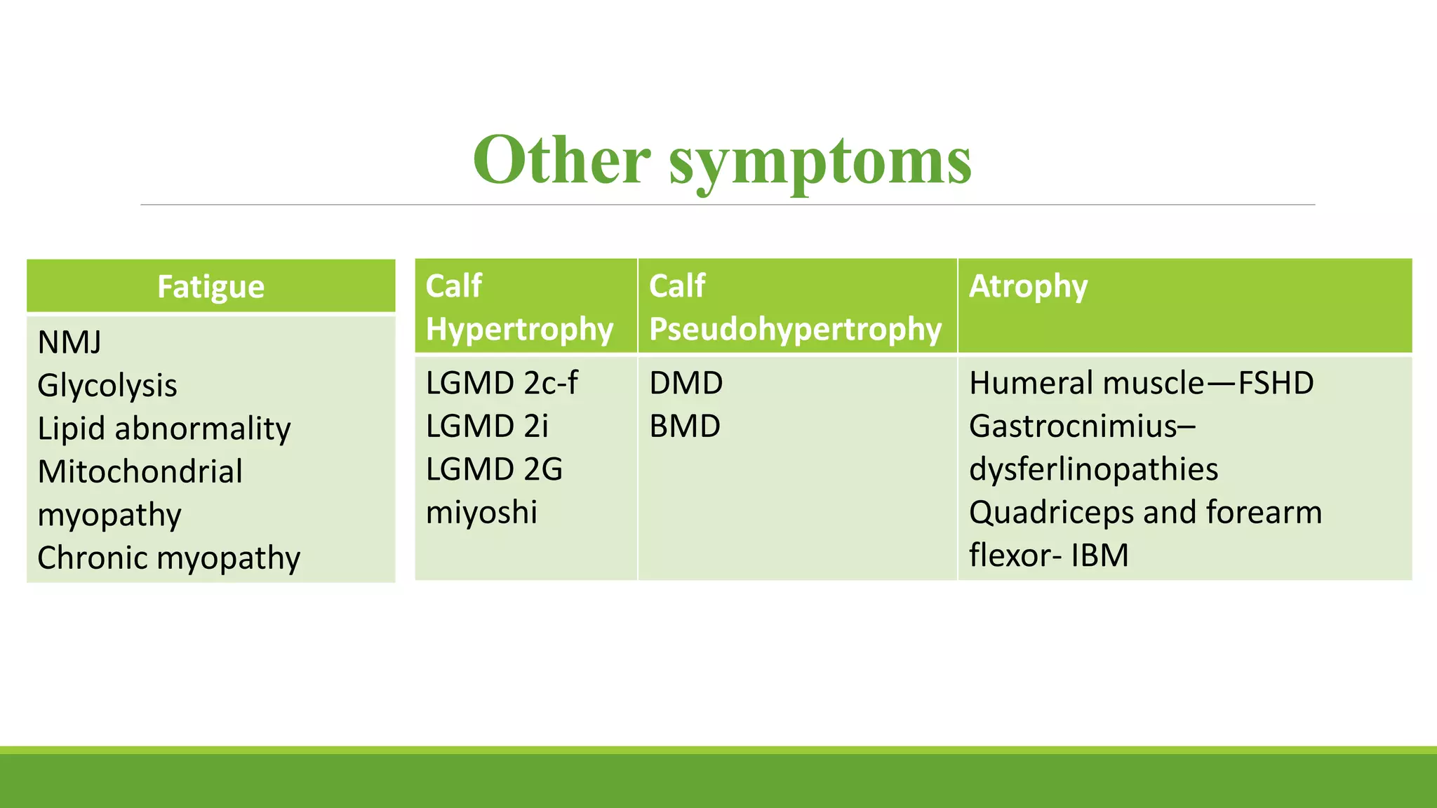 Approach to myopathy | PPTX