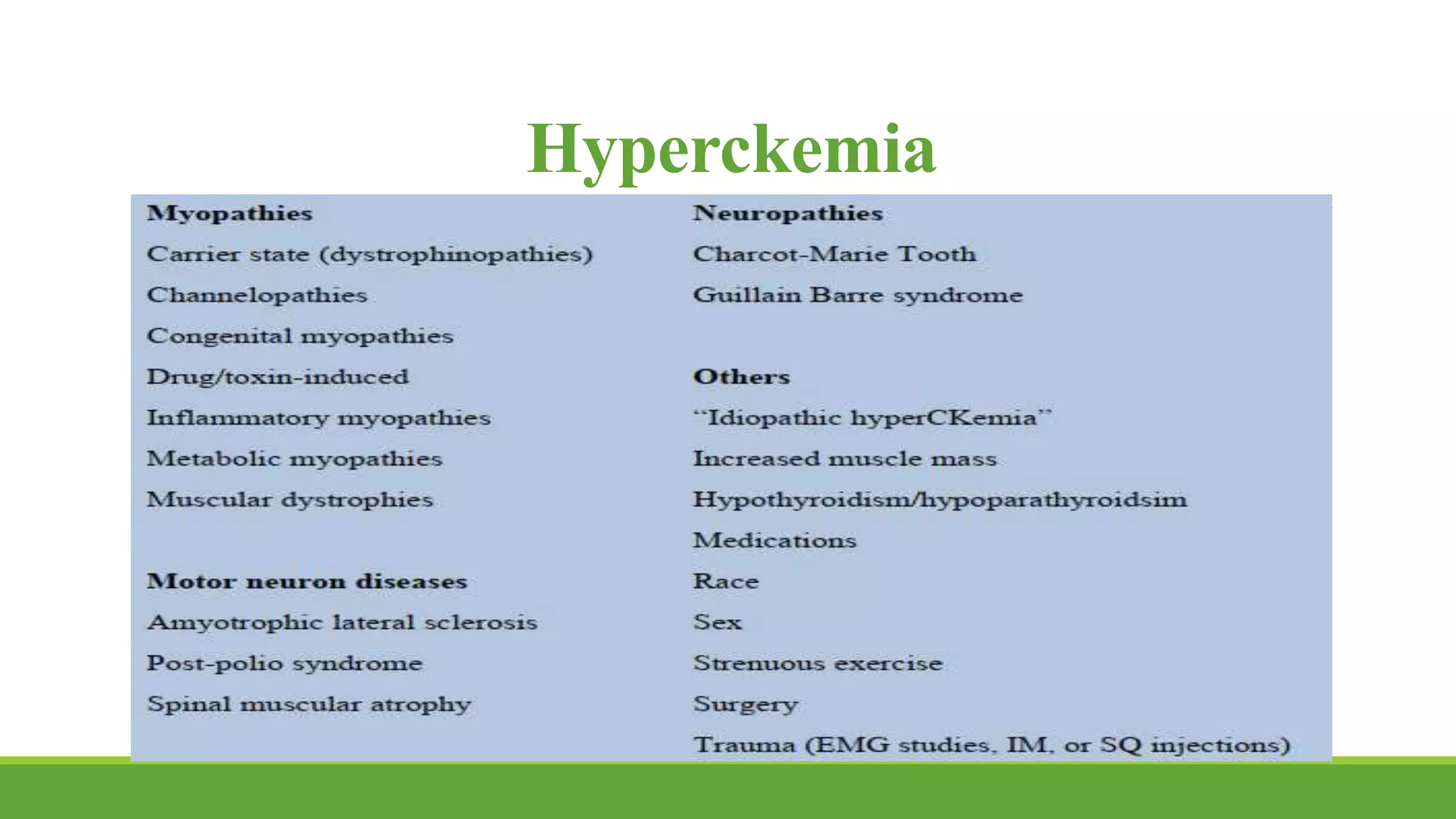 Approach to myopathy | PPTX