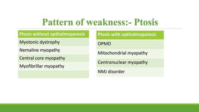 Approach to myopathy | PPTX