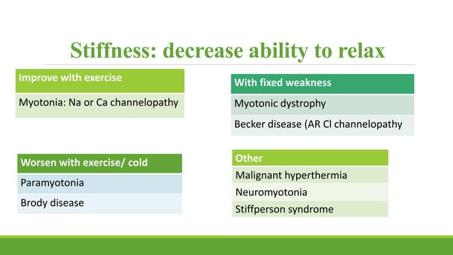 Approach to myopathy | PPTX