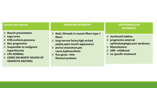 Approach to myopathy | PPTX