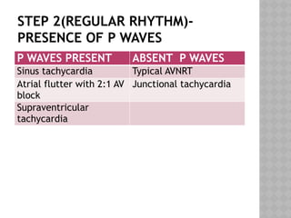 APPROACH TO NARROW COMPLEX TACHYCARDIA.pptx