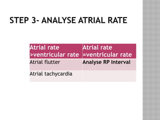 APPROACH TO NARROW COMPLEX TACHYCARDIA.pptx