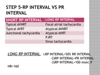 APPROACH TO NARROW COMPLEX TACHYCARDIA.pptx