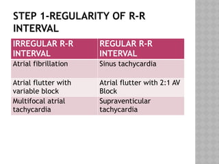 APPROACH TO NARROW COMPLEX TACHYCARDIA.pptx