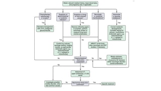 Approach to nausea and vomting- general medicine- gastroenterology | PDF