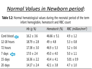 Approach to neonatal anemia | PPTX | Pregnancy | Reproductive Health