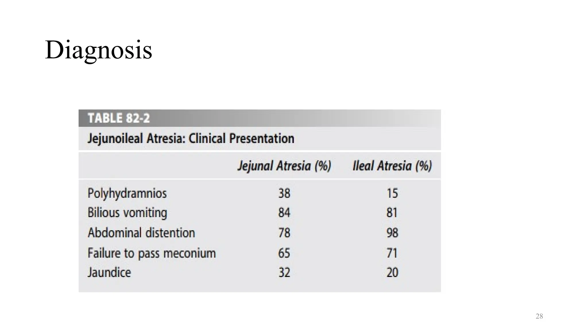 Approach to Neonatal Intestinal Obstruction.pptx