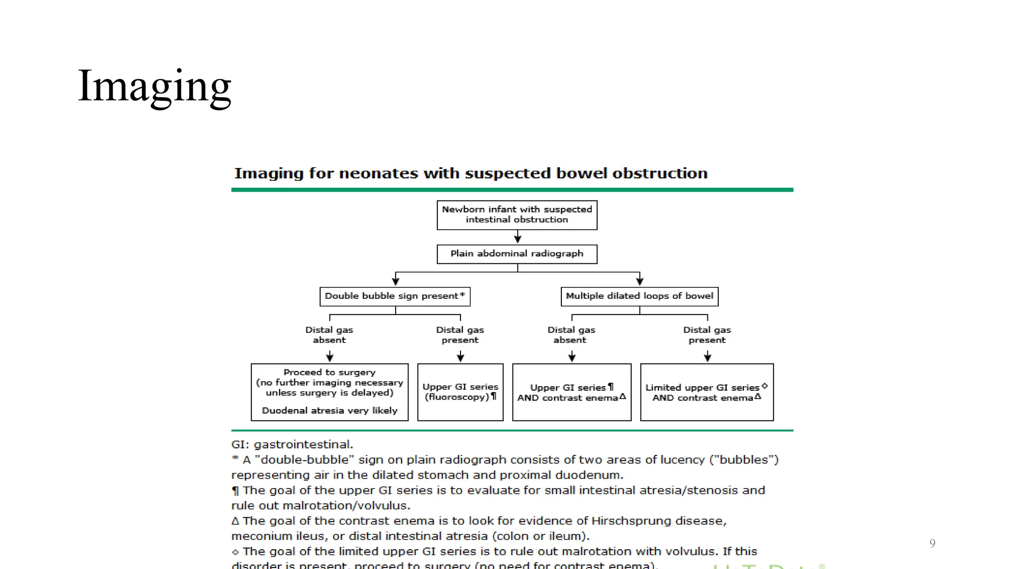 Approach to Neonatal Intestinal Obstruction.pptx