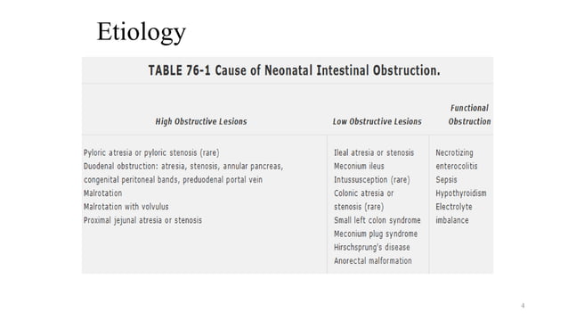 Approach to Neonatal Intestinal Obstruction.pptx | Pregnancy ...